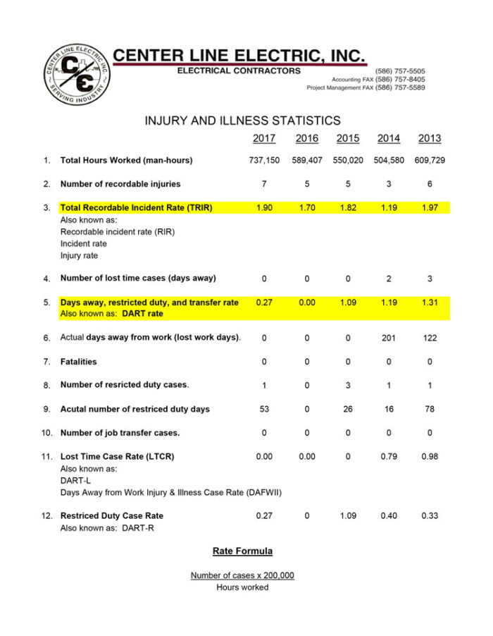 About Us - Center Line Electric, Inc.